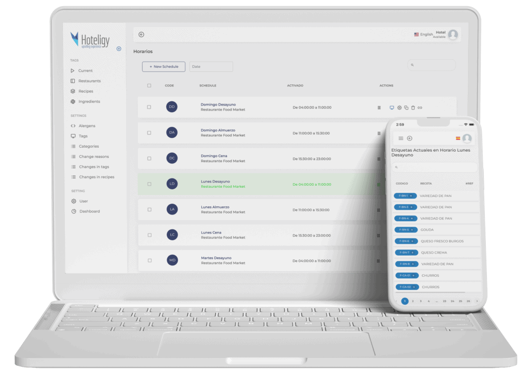 Electronic labels for Hotel buffet - Hoteligy